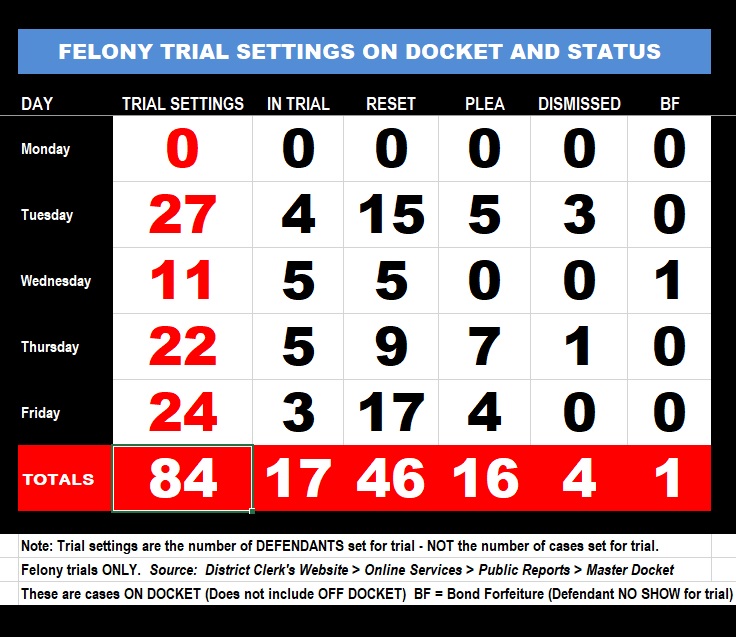 The "Rosster" of Courtroom Winners - Week Ending September 8, 2023